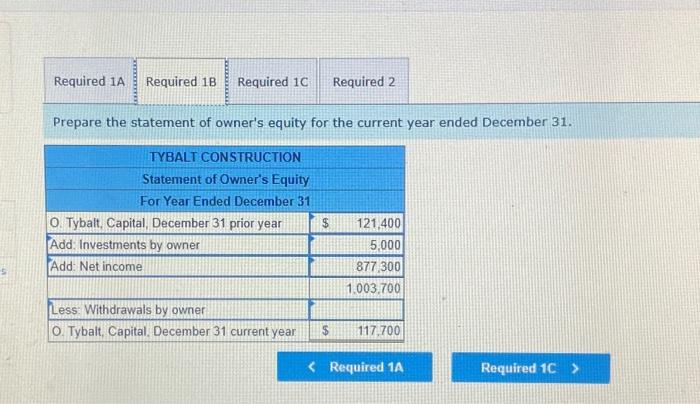 Prepare the statement of owner's equity for the | Chegg.com