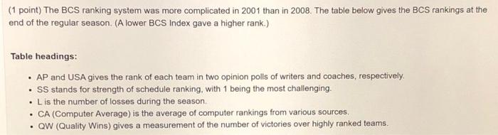 Solved (1 point) The BCS ranking system was more complicated | Chegg.com
