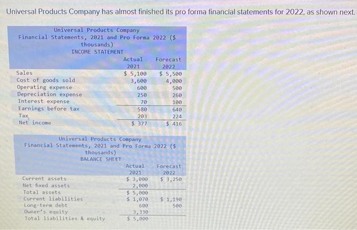 Solved Universal Products Company has almost finished its | Chegg.com