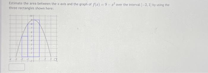 Solved Estimate the area between the x-axis and the graph of | Chegg.com