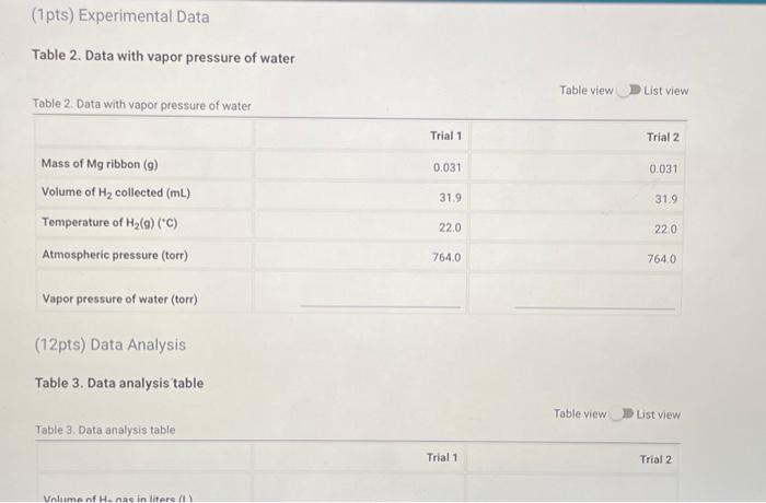 Table 1. Experimental data table Table 1. | Chegg.com