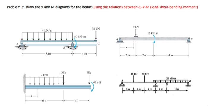 Problem 3: draw the V and M diagrams for the beams | Chegg.com