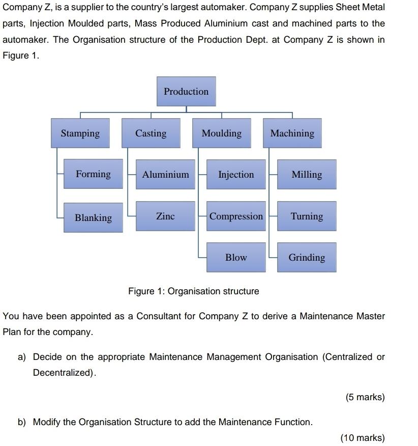 Solved c) ﻿Below are the list of machines available in the | Chegg.com