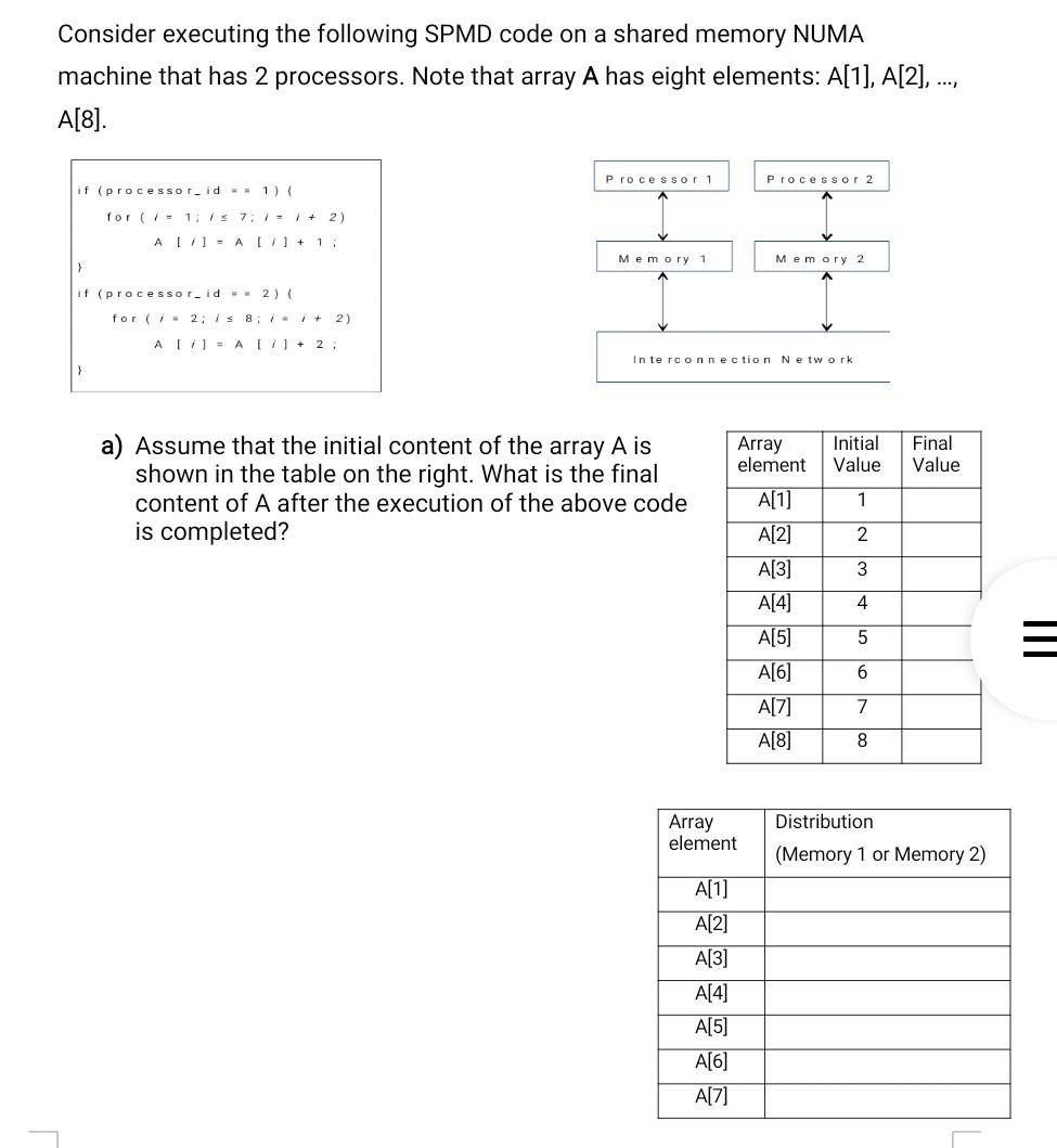 Solved Consider executing the following SPMD code on a | Chegg.com