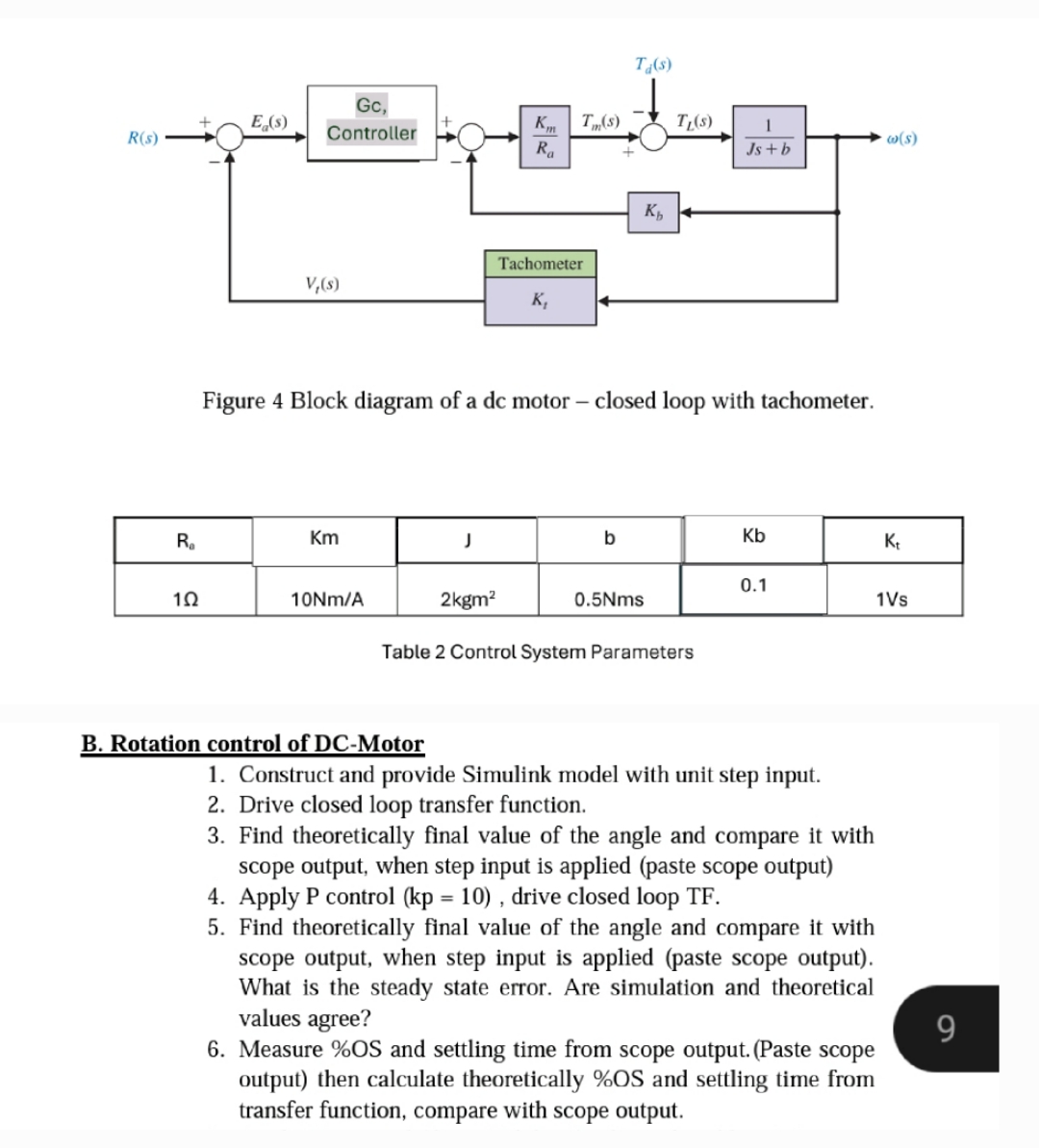 Solved Figure 4 ﻿Block diagram of a dc motor - ﻿closed loop | Chegg.com