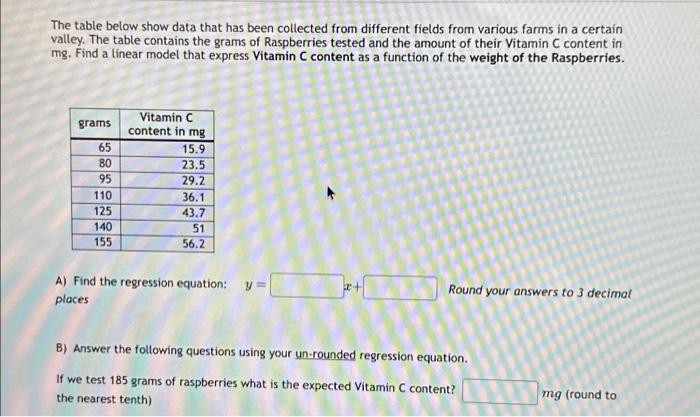 Solved The table below show data that has been collected | Chegg.com