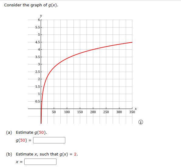 Solved Consider the graph of g(x).(a) ﻿Estimate | Chegg.com