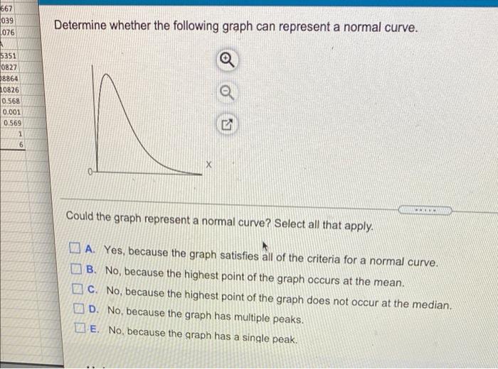 Solved 667 1039 076 Determine whether the following graph | Chegg.com