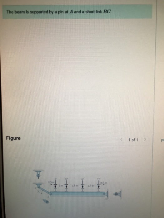 Solved The beam is supported by a pin at A and a shortlink | Chegg.com