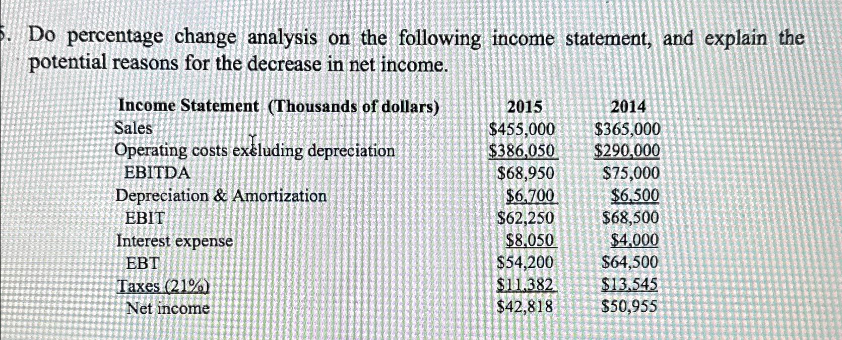 Do percentage change analysis on the following income | Chegg.com