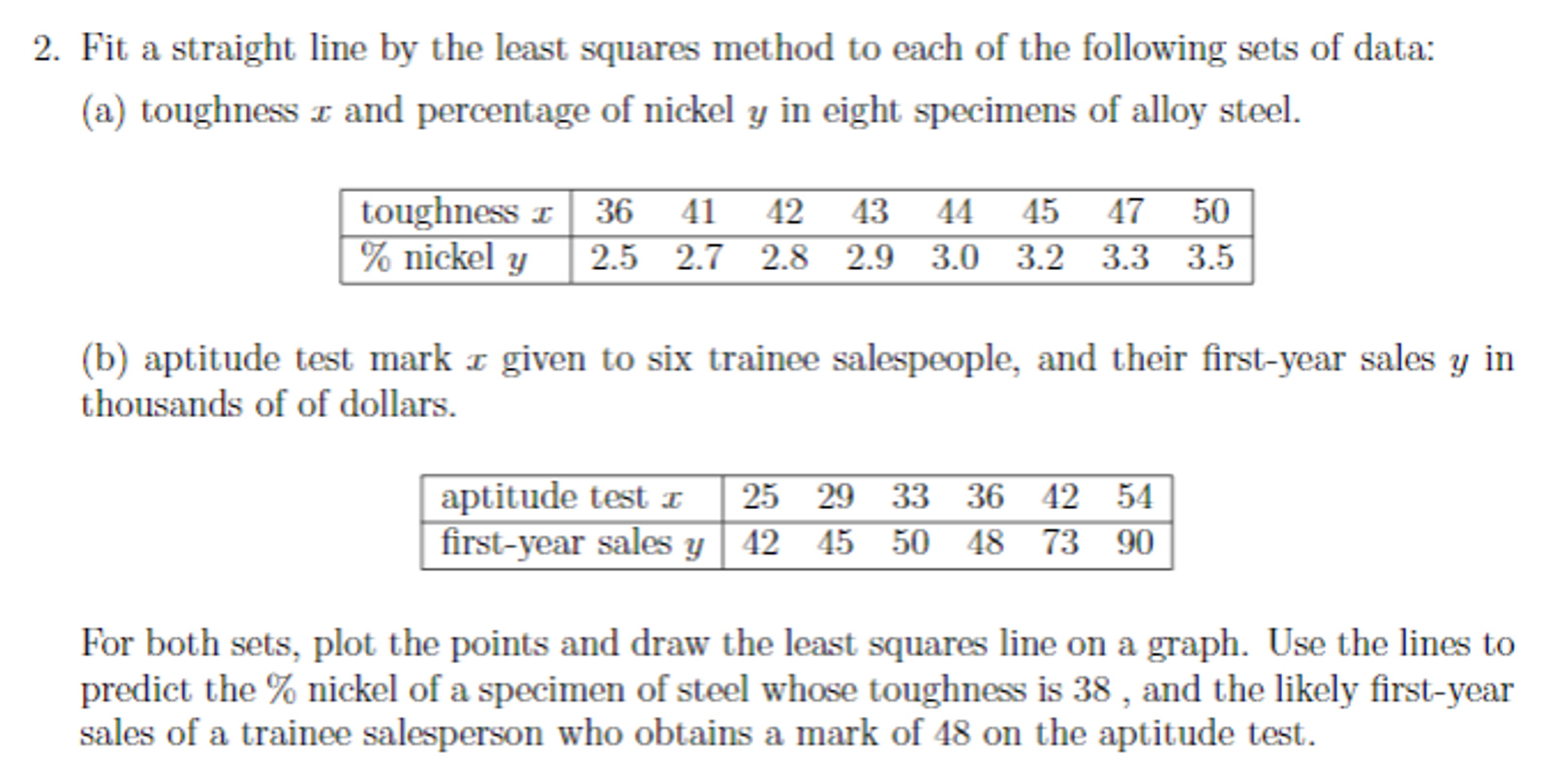 Solved Fit a straight line by the least squares method to | Chegg.com