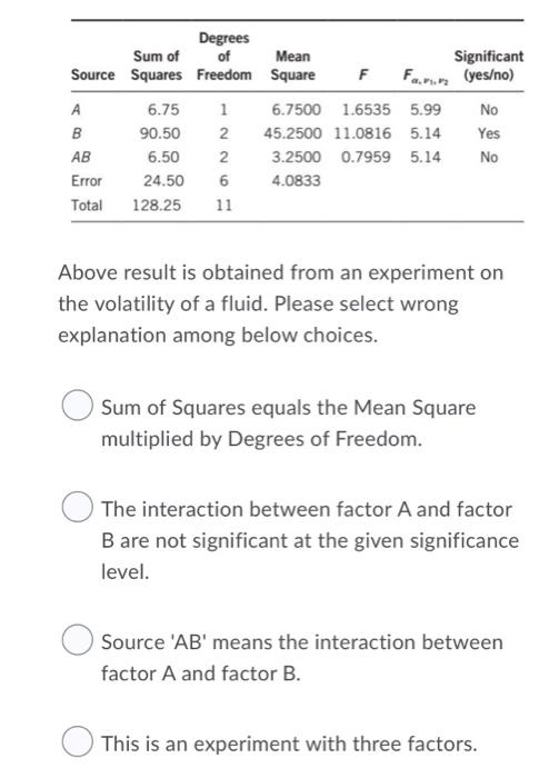 Solved Degrees Sum of of Mean Significant Source Squares | Chegg.com
