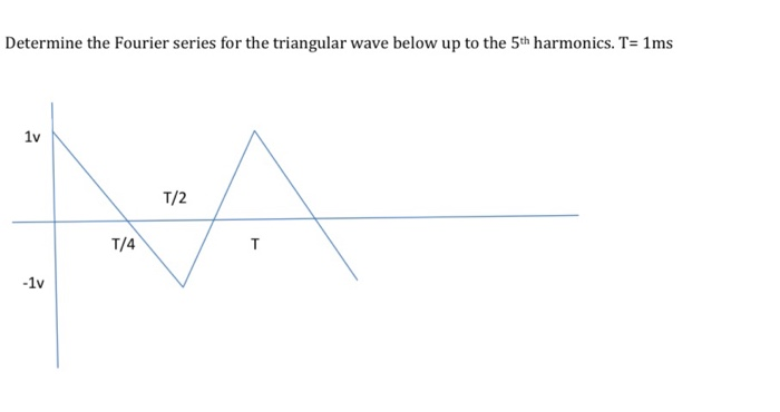 Solved Determine the Fourier series for the triangular wave | Chegg.com
