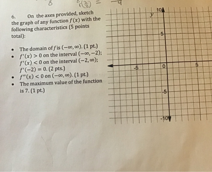 Solved 8 प 101 у 6. On the axes provided, sketch the graph | Chegg.com