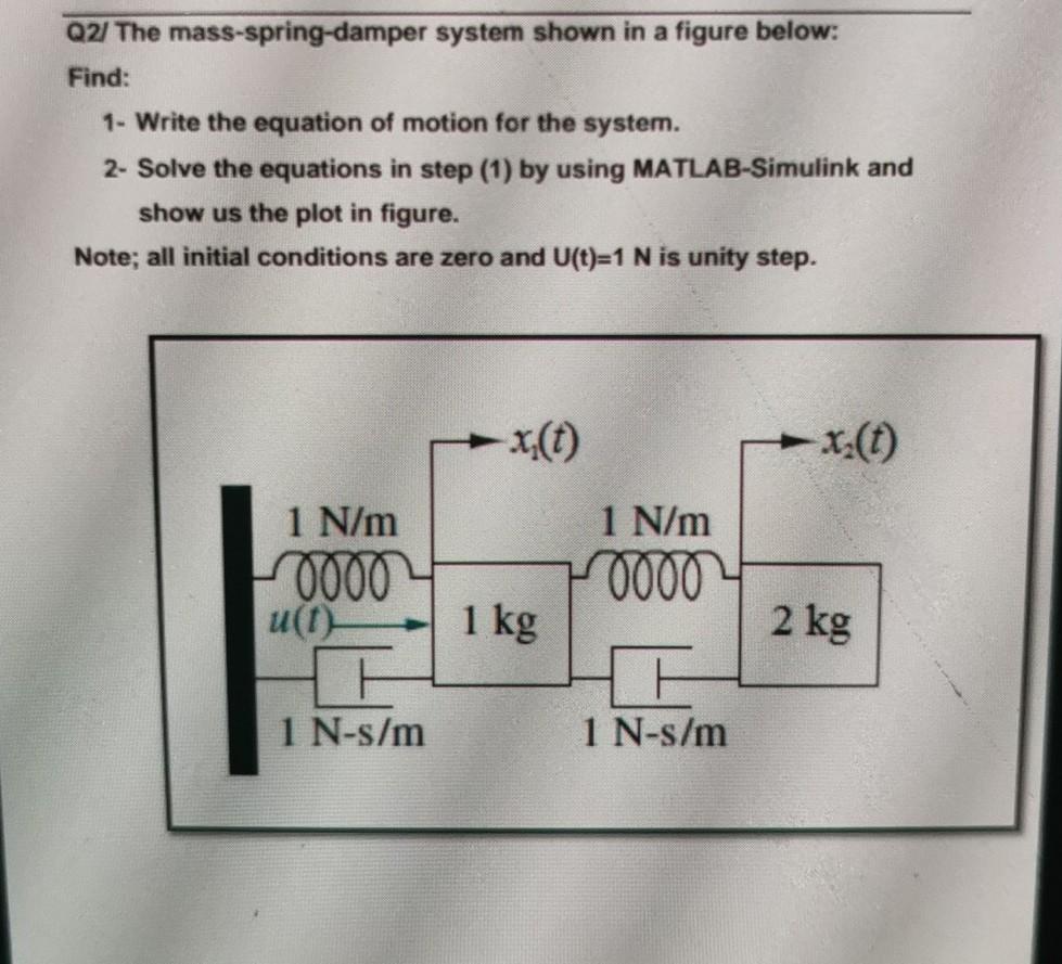 Solved Q2. The mass-spring-damper system shown in a figure | Chegg.com