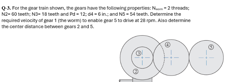Solved Q-3. ﻿For the gear train shown, the gears have the | Chegg.com