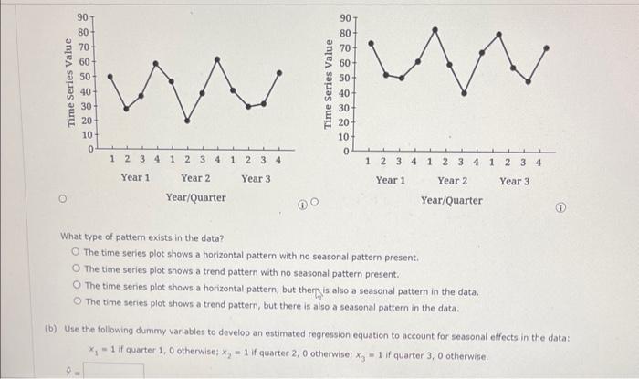 Solved Consider the following time series. (a) Construct a | Chegg.com Solved Consider the following time series. (a) Construct a | Chegg.com