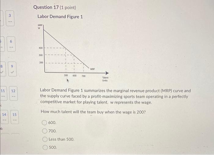 Solved Labor Demand Figure 1 Labor Demand Figure 1 | Chegg.com