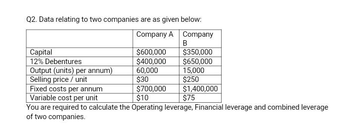 Solved Q2. Data relating to two companies are as given | Chegg.com