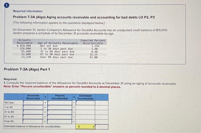 Solved Required information Problem 7-3A (Algo) Aging | Chegg.com