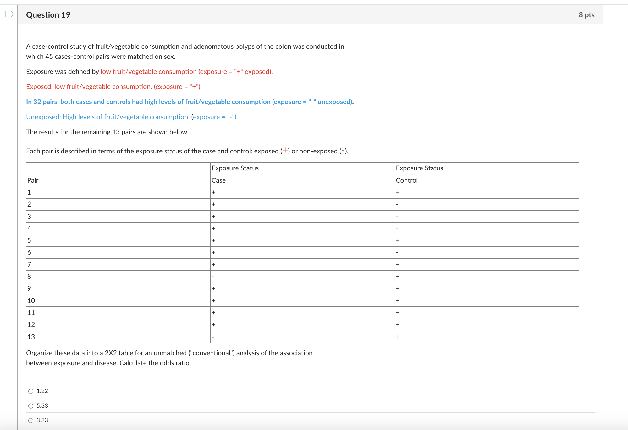 Solved Question 19 8 ﻿pts A case-control study of | Chegg.com