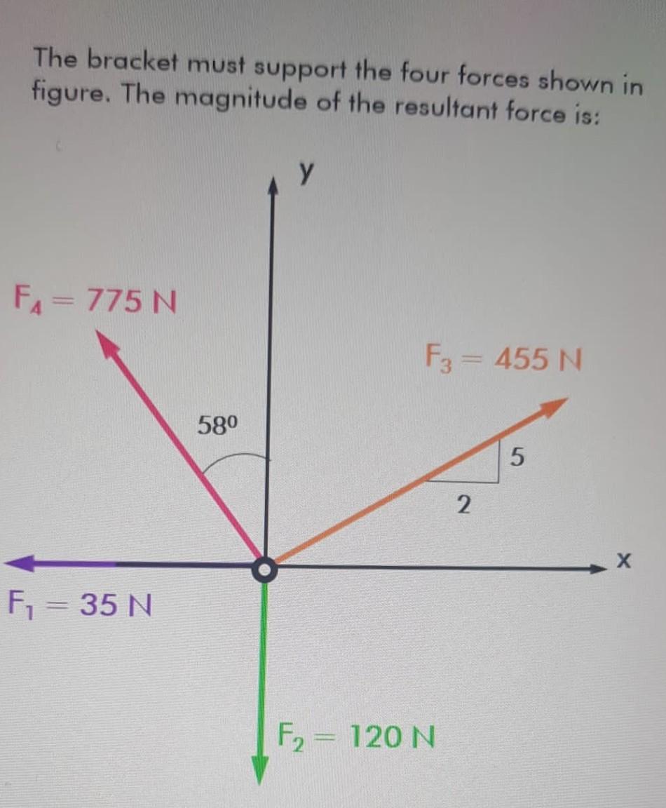 Solved QUESTION 3 The beam with riveted bracket is subjected | Chegg.com