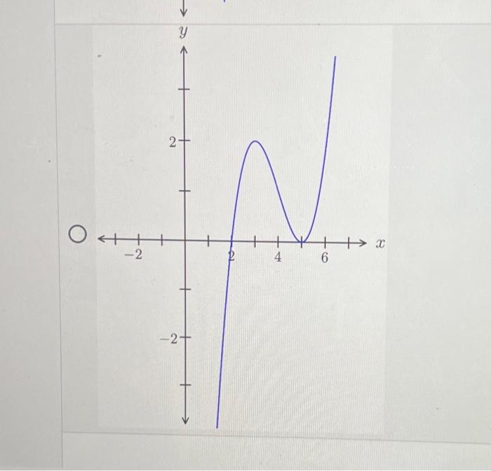 Solved Sketch the graph of f(x)=(x+2)(x+5)2. Select the | Chegg.com