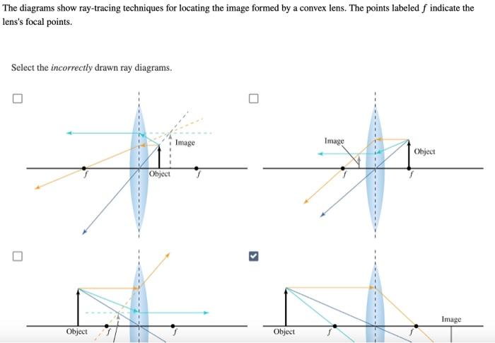 Solved The diagrams show ray-tracing techniques for locating | Chegg.com