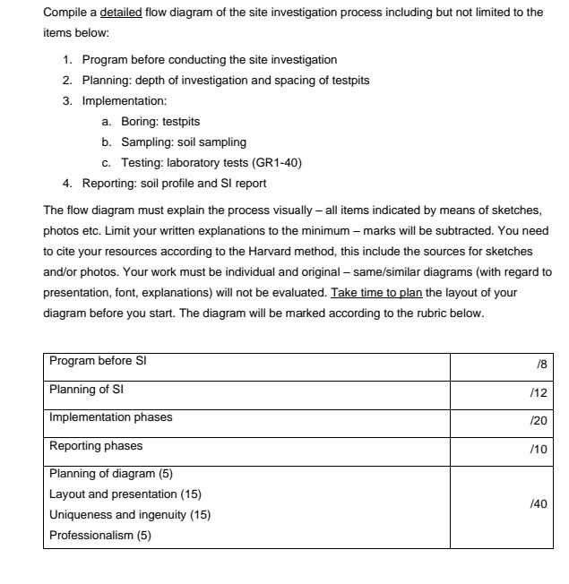 Solved Compile a detailed flow diagram of the site | Chegg.com