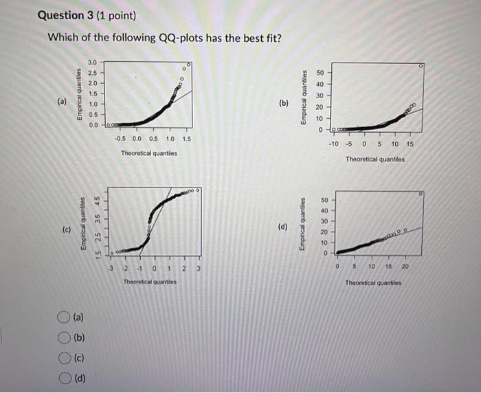 Solved Which of the following QQ-plots has the best fit? (a) | Chegg.com