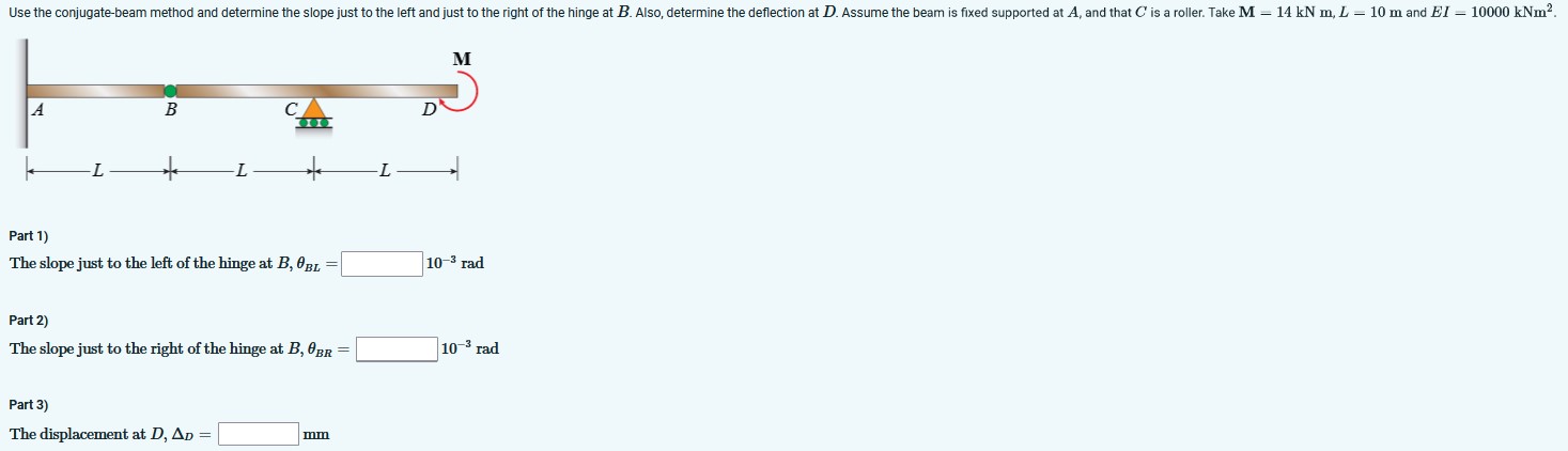 Solved Part 1)The slope just to the left of the hinge at | Chegg.com