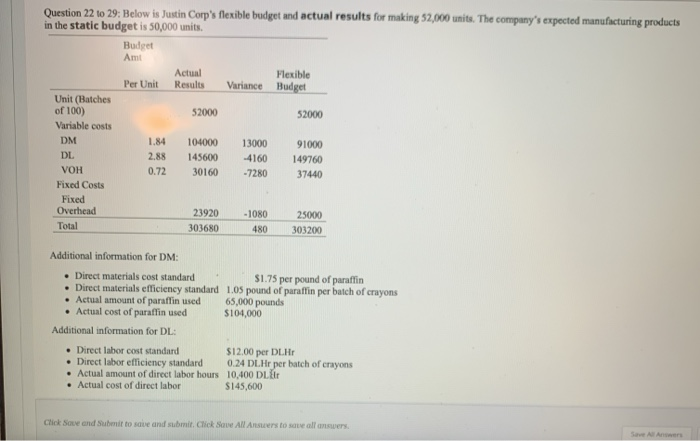 Solved Question 22 to 29: Below is Justin Corp's flexible | Chegg.com