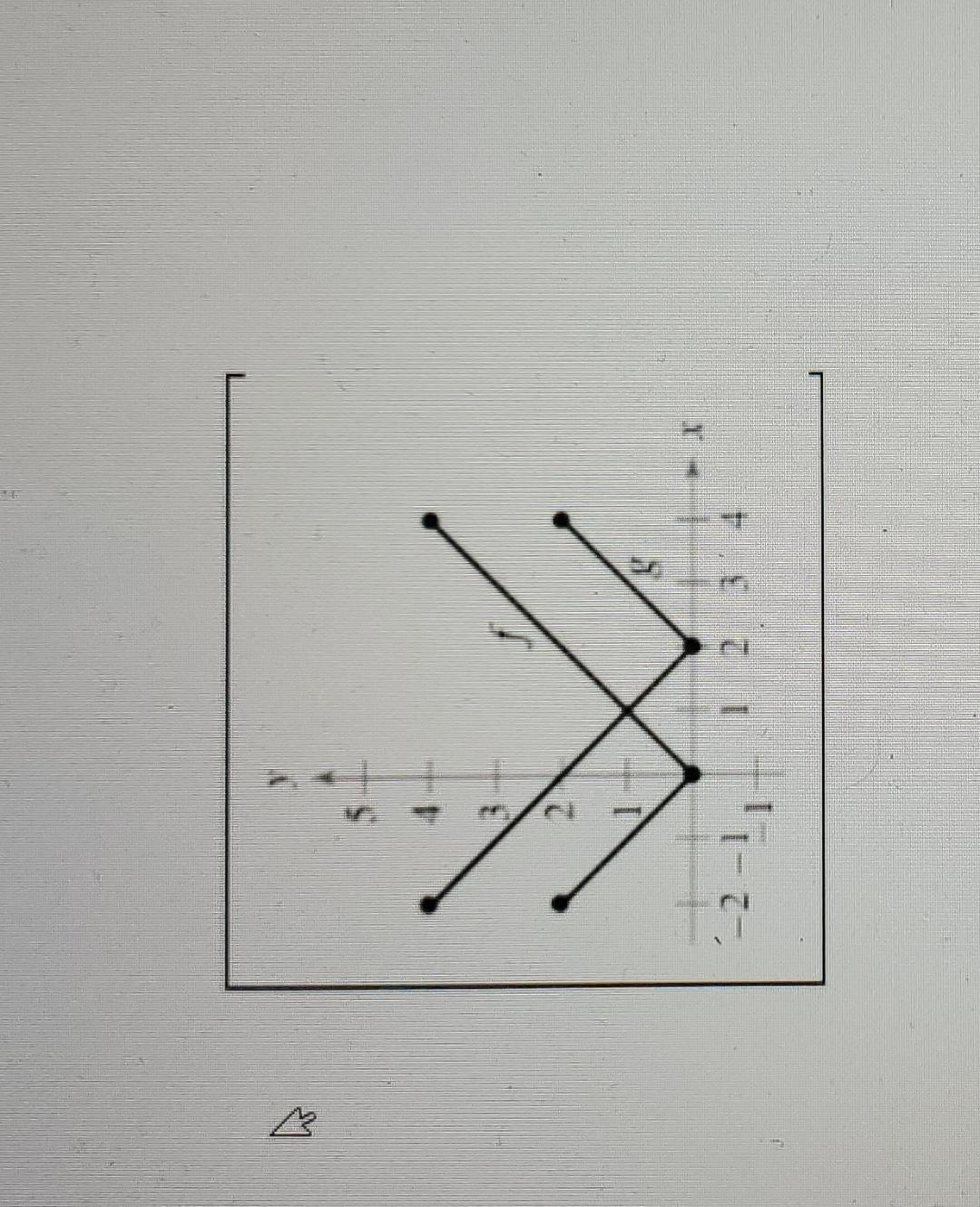 Solved III. Use the following graphs to solve. a. | Chegg.com