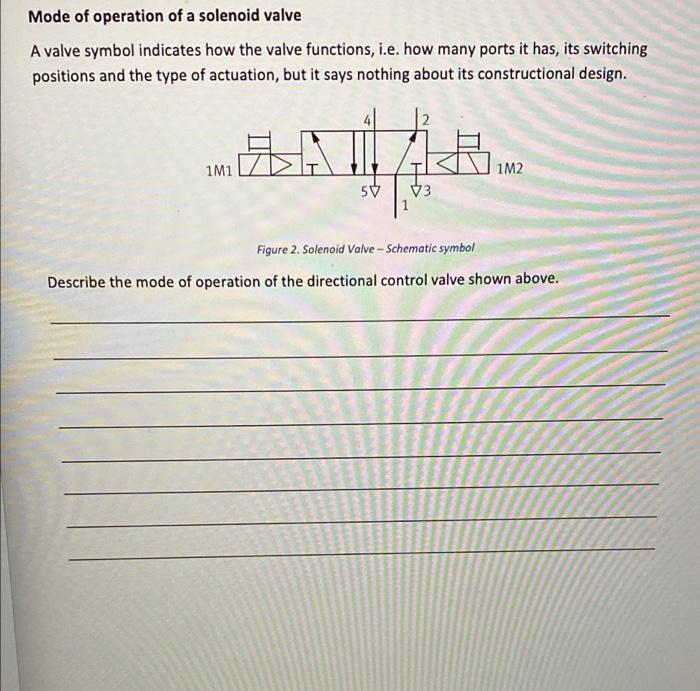 Solved Mode of operation of a solenoid valve A valve symbol | Chegg.com