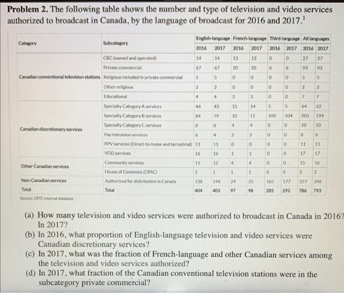 Solved Problem 2 . The following table shows the number and | Chegg.com