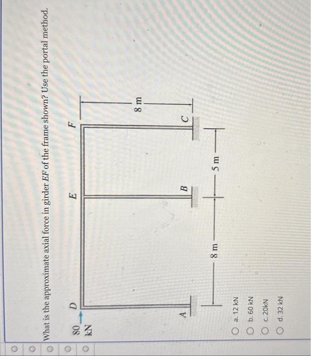 Solved What is the approximate axial force in girder EF of | Chegg.com