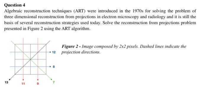 Solved Question 4 Algebraic reconstruction techniques (ART) | Chegg.com