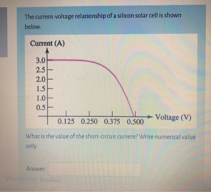 Solved The current-voltage relationship of a silicon solar | Chegg.com