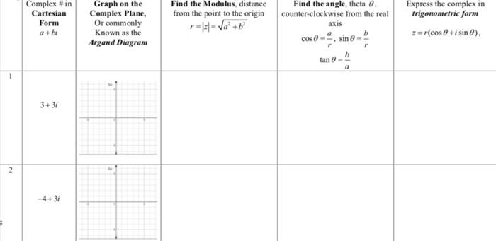 Solved Complex #in Cartesian Form Graph on the Complex | Chegg.com