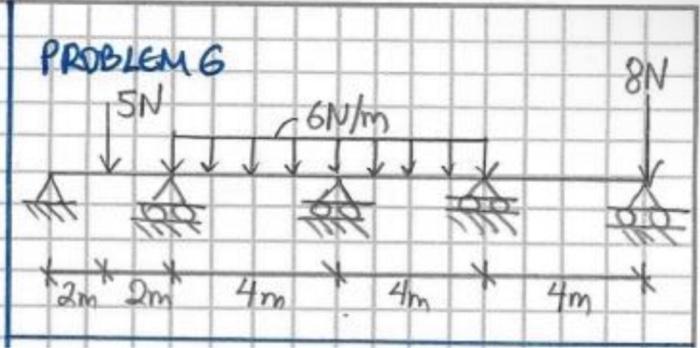 Solved Determine the reactions using the Clapeyron theorem | Chegg.com