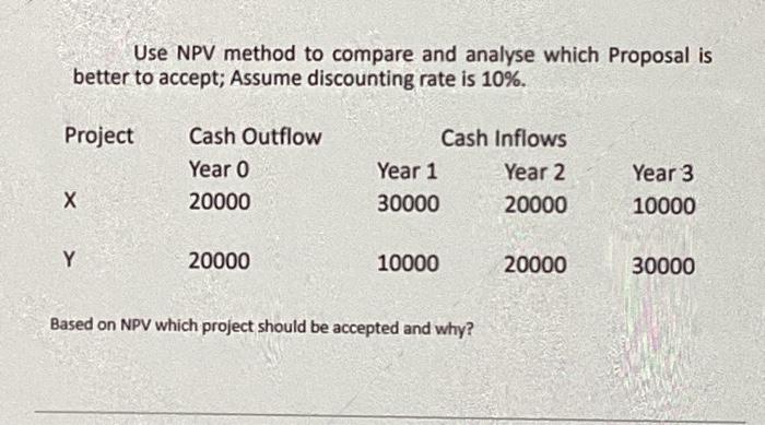 Solved Use NPV method to compare and analyse which Proposal | Chegg.com