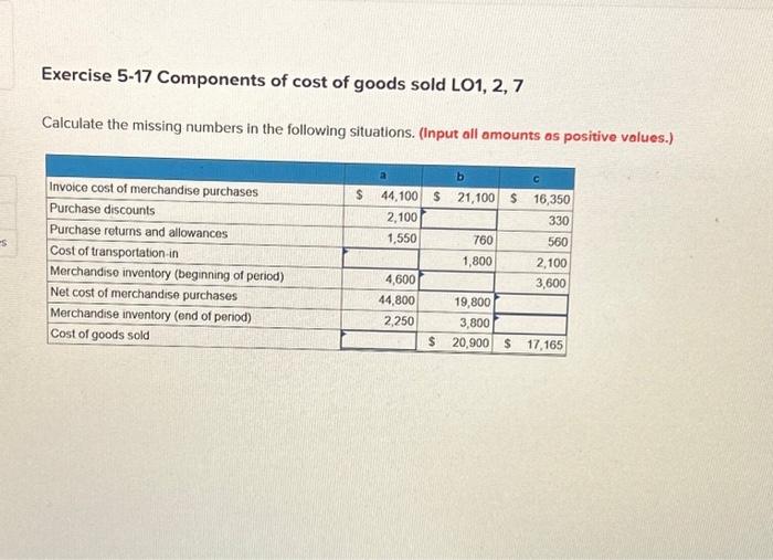 Solved Exercise 5-17 Components of cost of goods sold LO1, | Chegg.com