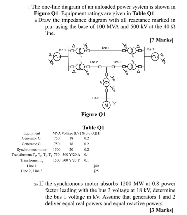 1. The one-line diagram of an unloaded power system | Chegg.com