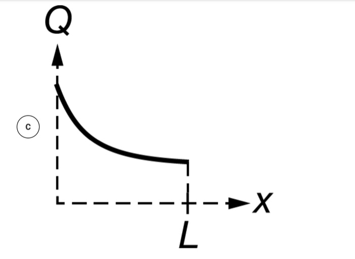 Solved In an experiment, students connect a parallel plate | Chegg.com