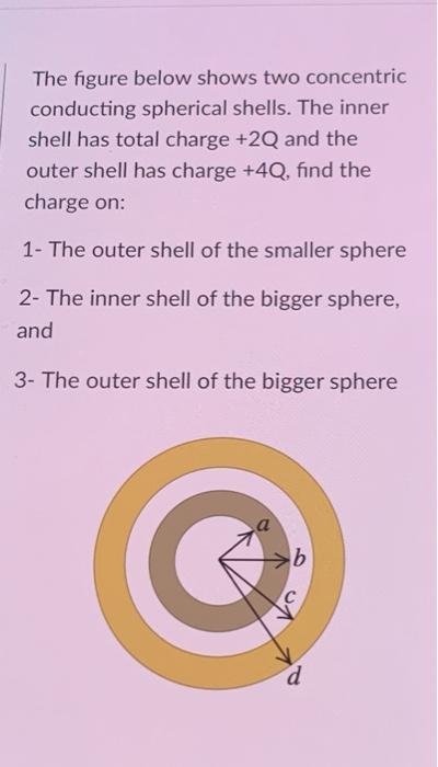 Solved The figure below shows two concentric conducting | Chegg.com