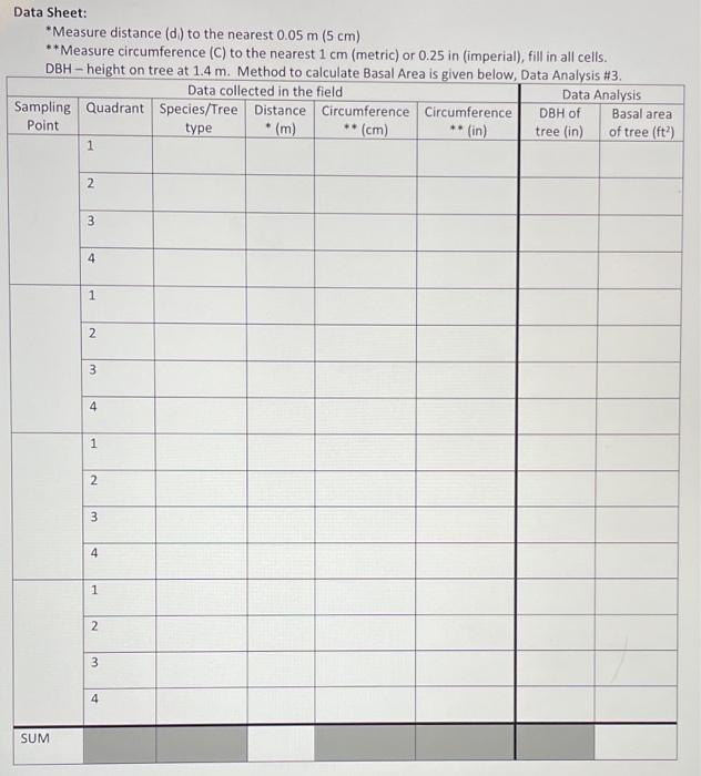 Introduction The point-quarter method was developed | Chegg.com