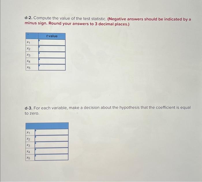 Solved The following regression output was obtained from a | Chegg.com