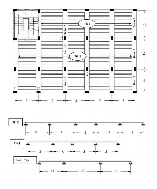 Solved Rib 1 Beam 1 11 Beam 2 Beam 2 Beam 1 L2 Rib 2 C1 Beam | Chegg.com
