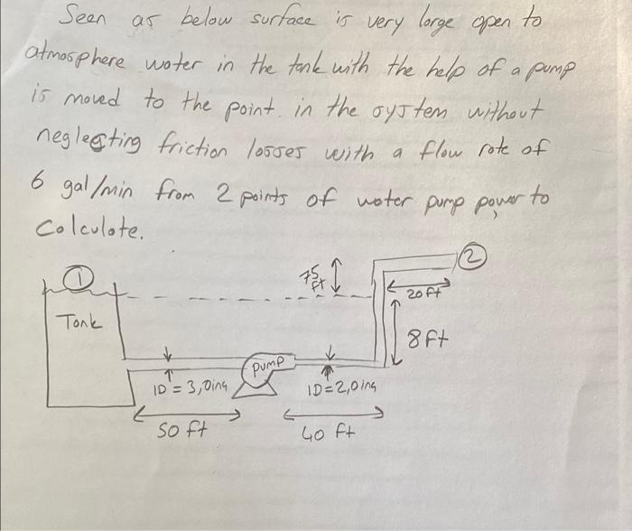 Solved Seen below surface is very large open to atmosphere | Chegg.com