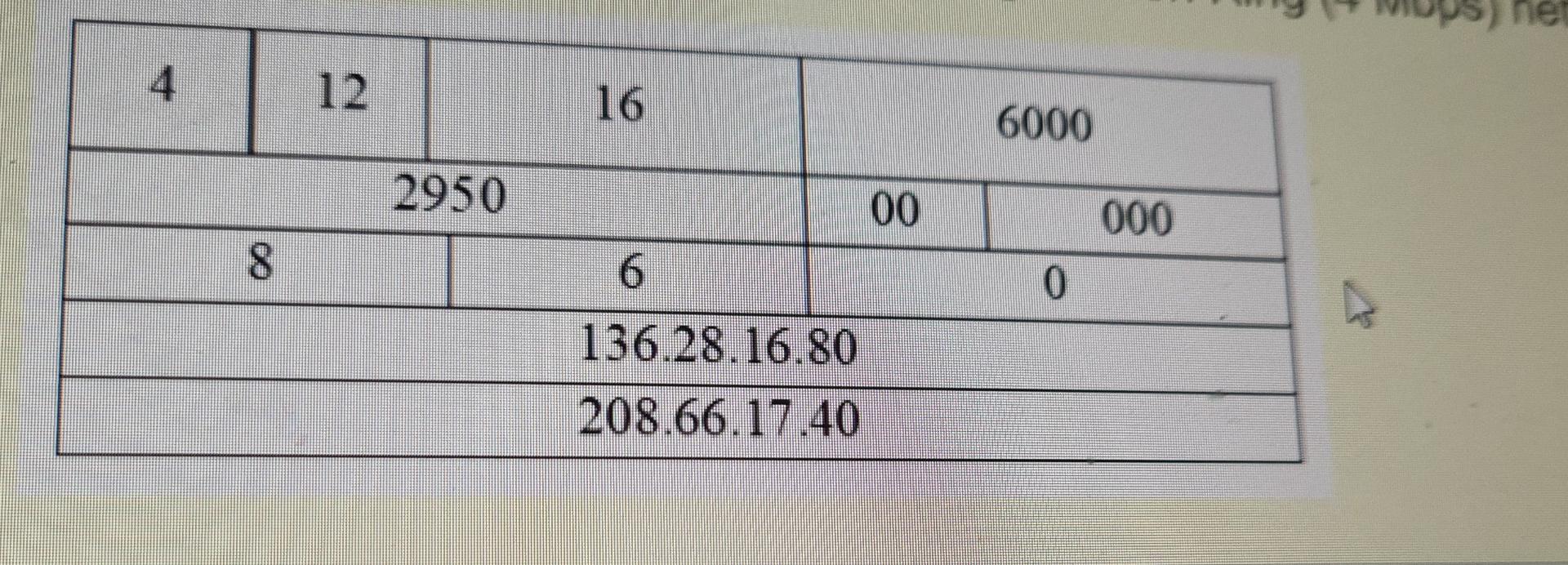 Solved Consider the IpV4 datagram header with the following | Chegg.com